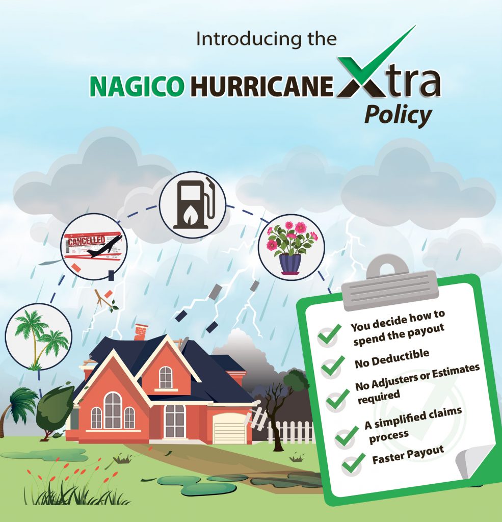 web - Nagico Insurances : Nagico Insurances