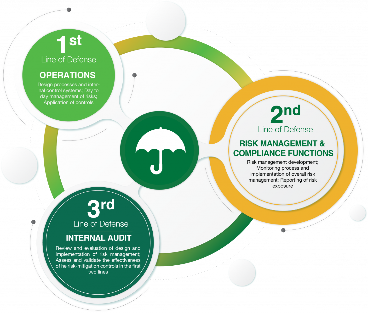 2021 Annual Report - Nagico Insurances : Nagico Insurances