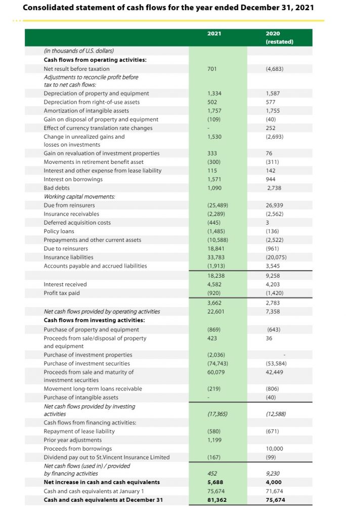 2021 Annual Report - Nagico Insurances : Nagico Insurances