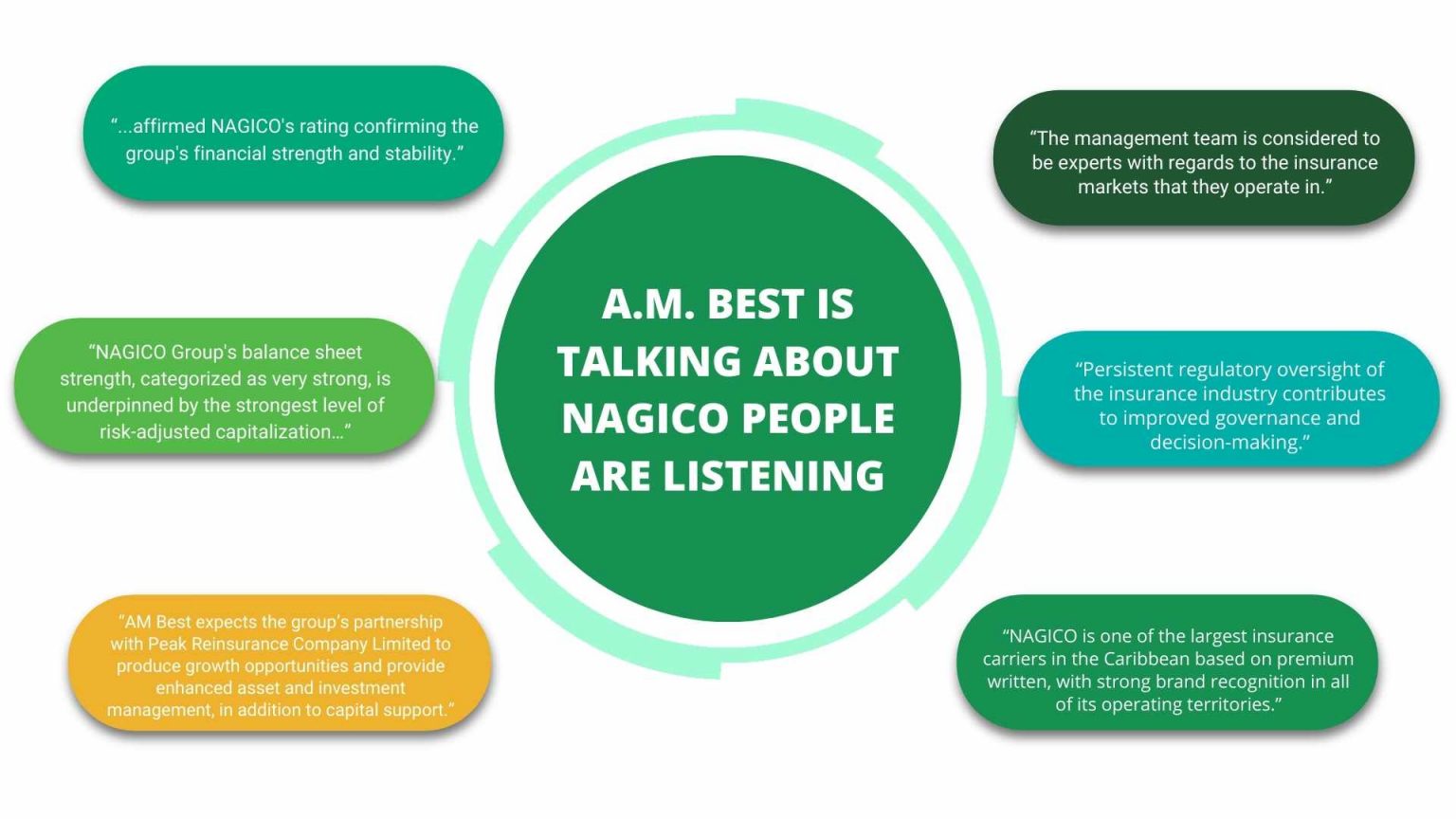 2021 Annual Report-PRINT - Nagico Insurances : Nagico Insurances